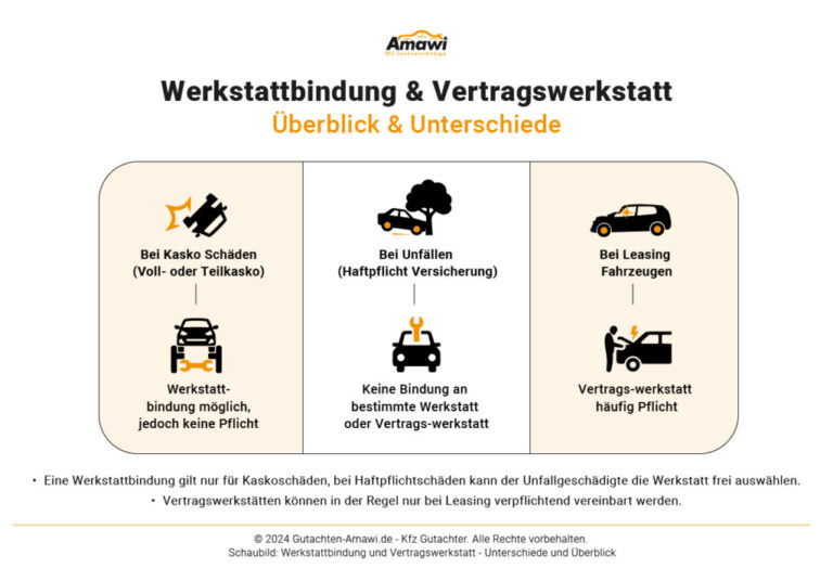 Vhv Werkstattbindung Partnerwerkstatt Liste